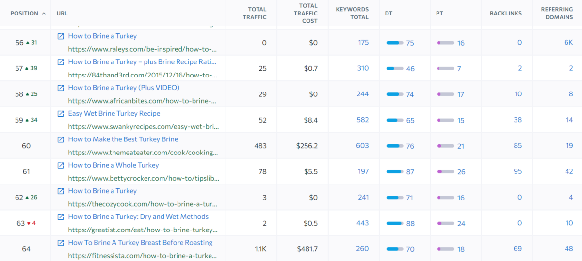 Link Building For SaaS: The Ultimate Guide To Start With - B2B Digital Marketers