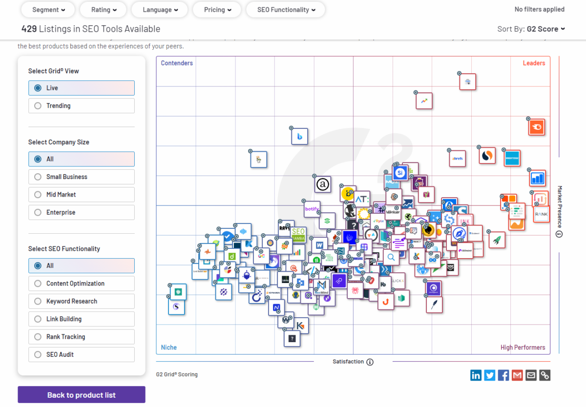 How To Create Link Building Plan In 8 Step-by-Step Process - B2B ...