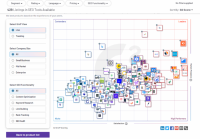 How To Create Link Building Plan In 8 Step-by-Step Process - B2B ...