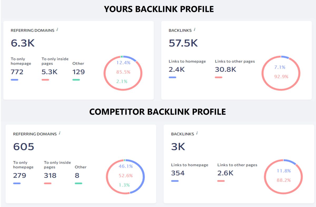 How To Create Link Building Plan In 8 Step-by-Step Process - B2B ...