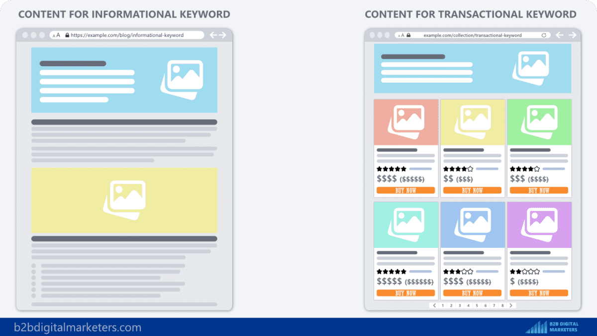 Informational Keywords: Ultimate Guide For Your Business - B2B Digital ...