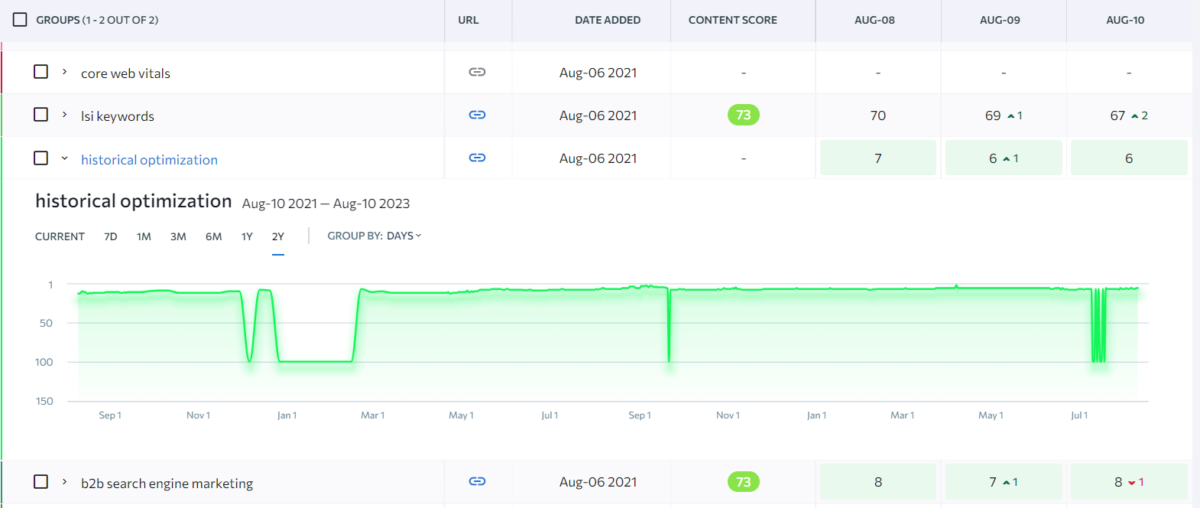 How To Track Keyword Ranking - B2B Digital Marketers