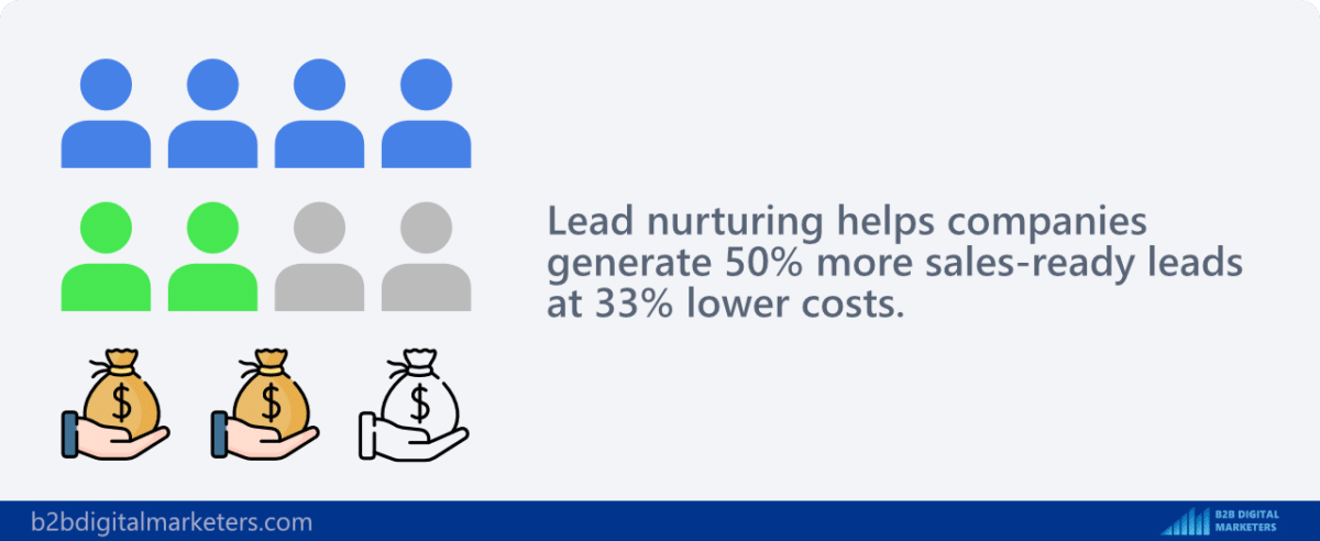 How To Generate Sales Leads Without Cold Calling? (10 Effective ...