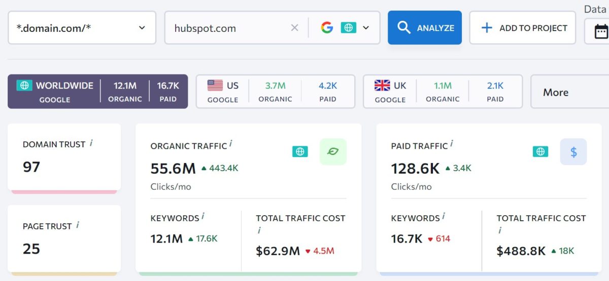 13 Biggest Link Building Benefits In 2025 Why Is Link Building Important For SEO - B2B Digital ...
