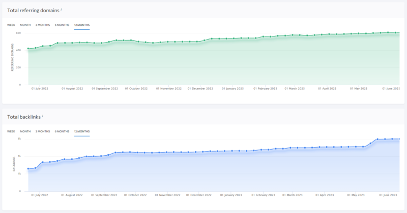 How To Create Link Building Plan In 8 Step-by-Step Process - B2B ...