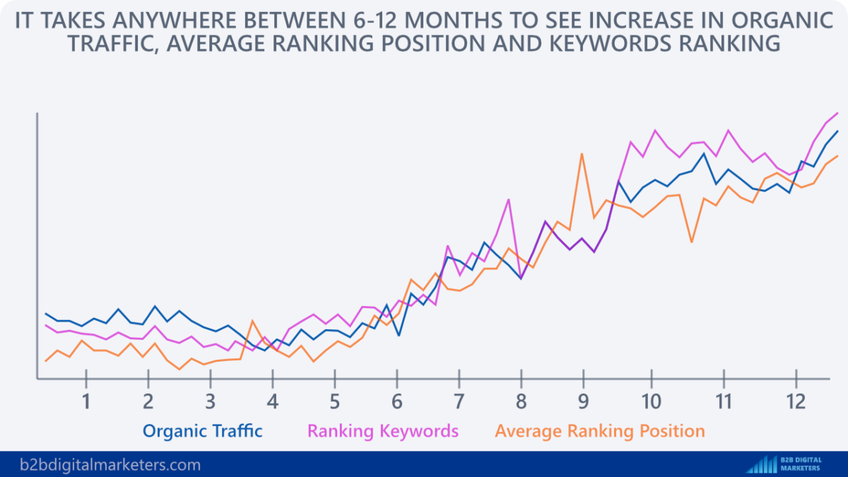 How To Create Link Building Plan In 8 Step-by-Step Process - B2B ...