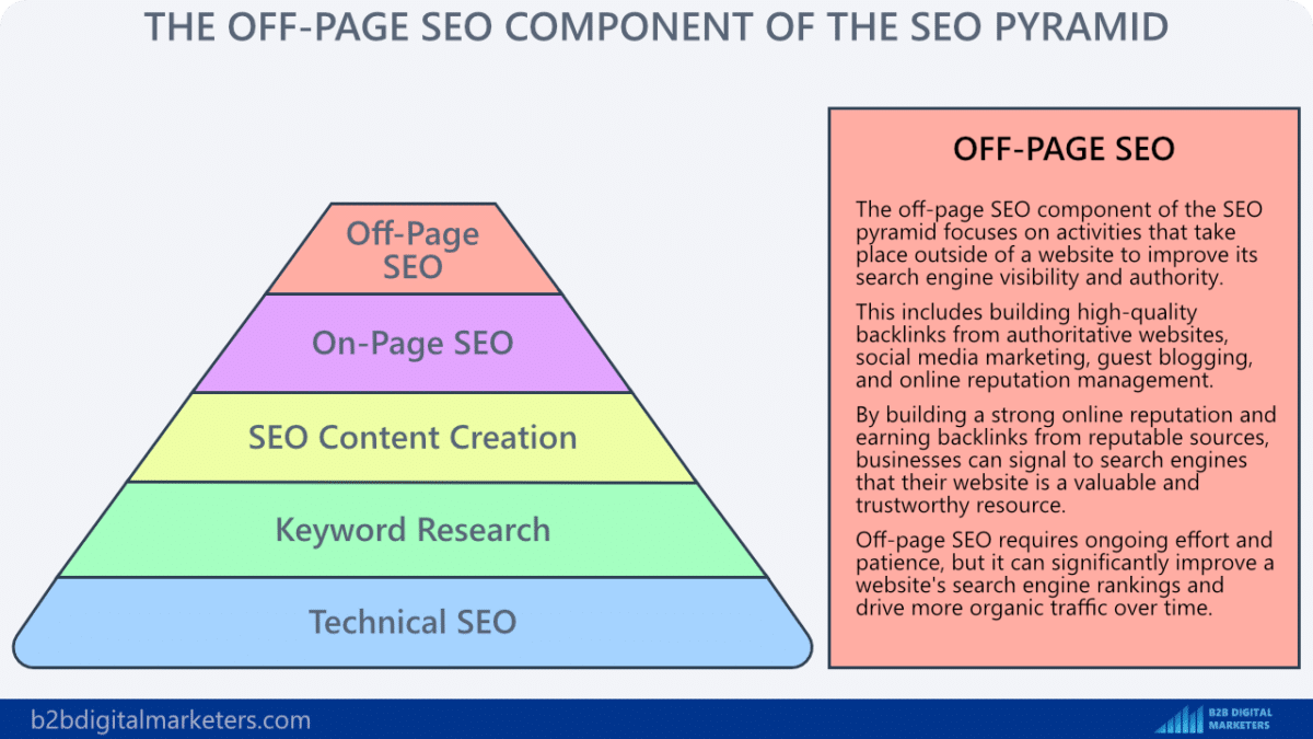 What Is SEO Pyramid? 55+ SEO Pyramid Best Practices - B2B Digital Marketers