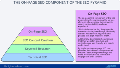 What Is SEO Pyramid? 55+ SEO Pyramid Best Practices - B2B Digital Marketers
