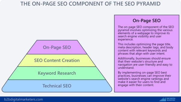 What Is SEO Pyramid? 55+ SEO Pyramid Best Practices - B2B Digital Marketers