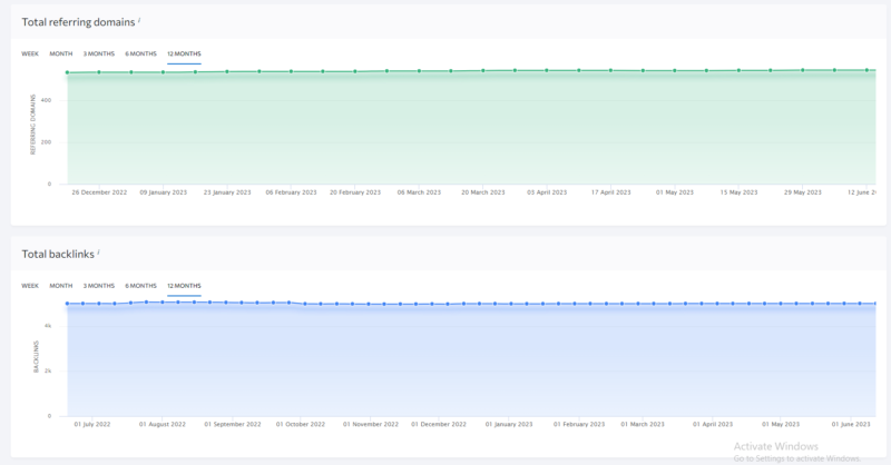 How To Create Link Building Plan In 8 Step-by-Step Process - B2B ...