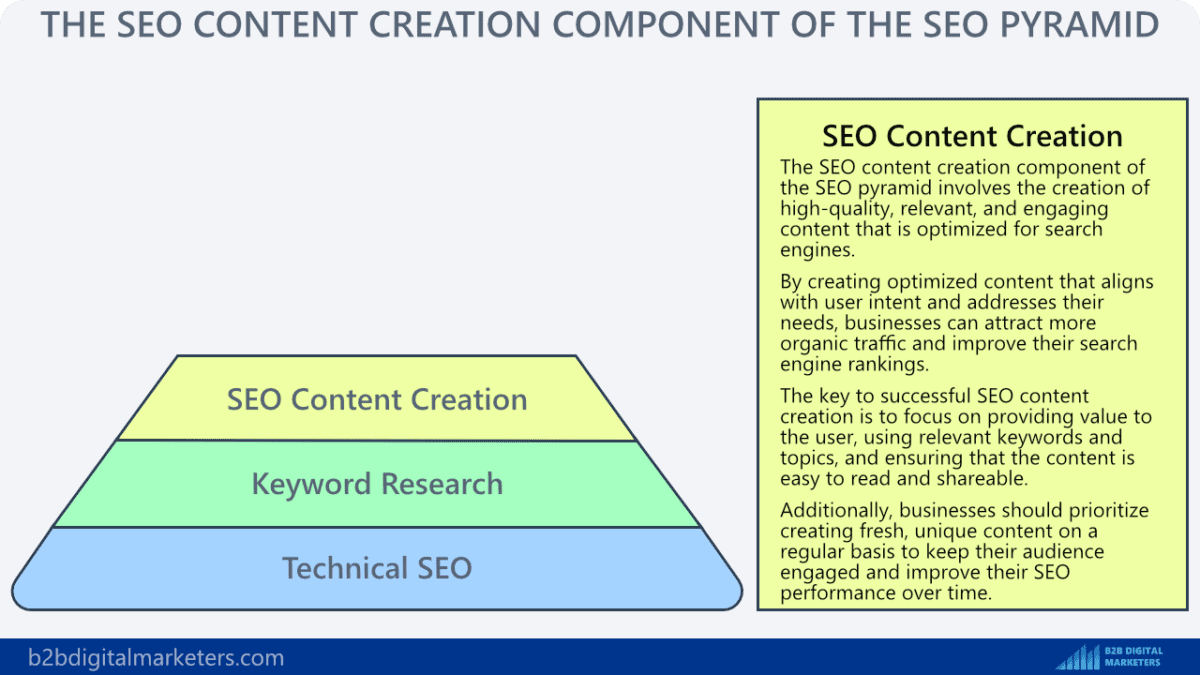 What Is SEO Pyramid? 55+ SEO Pyramid Best Practices - B2B Digital Marketers
