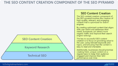 What Is SEO Pyramid? 55+ SEO Pyramid Best Practices - B2B Digital Marketers