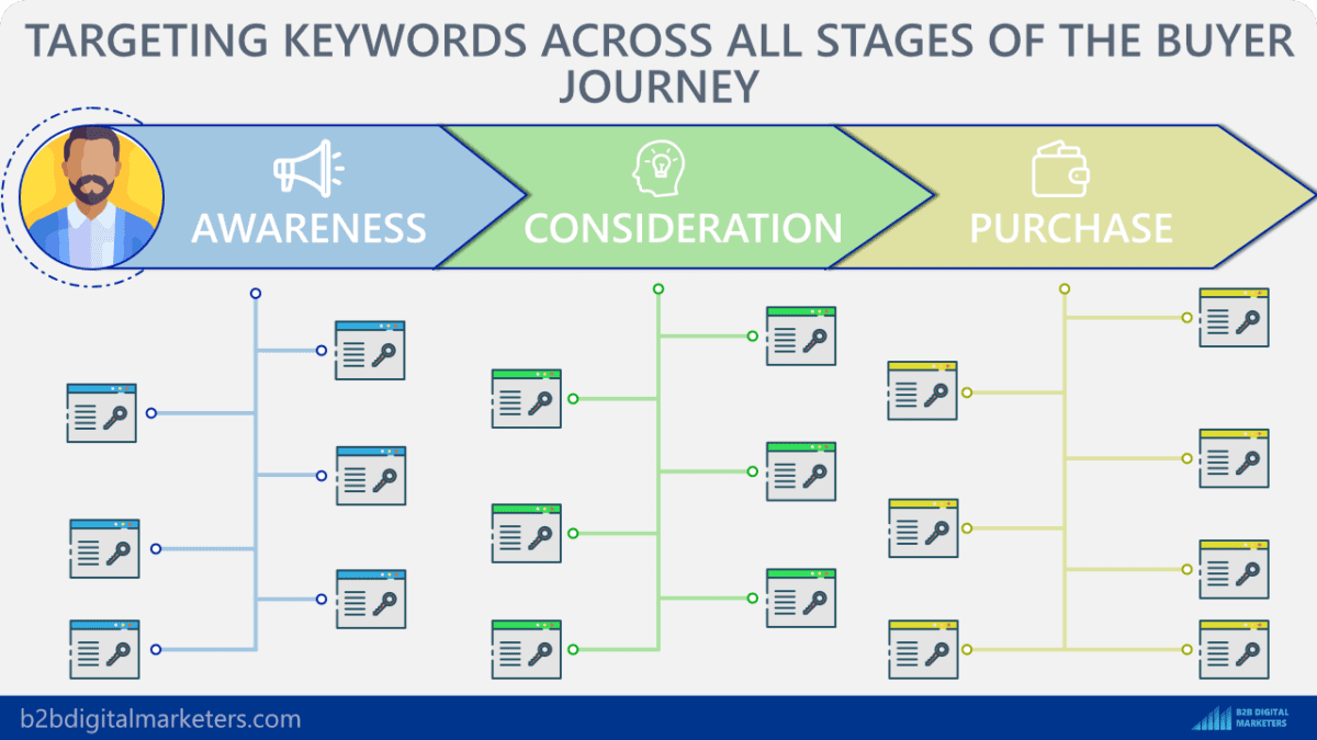 How To Conduct B2B SEO Audit With SEO Checklists - B2B Digital Marketers