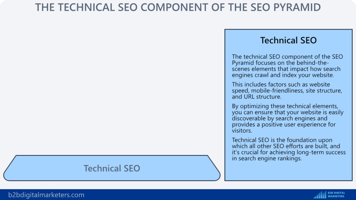 What Is SEO Pyramid? 55+ SEO Pyramid Best Practices - B2B Digital Marketers