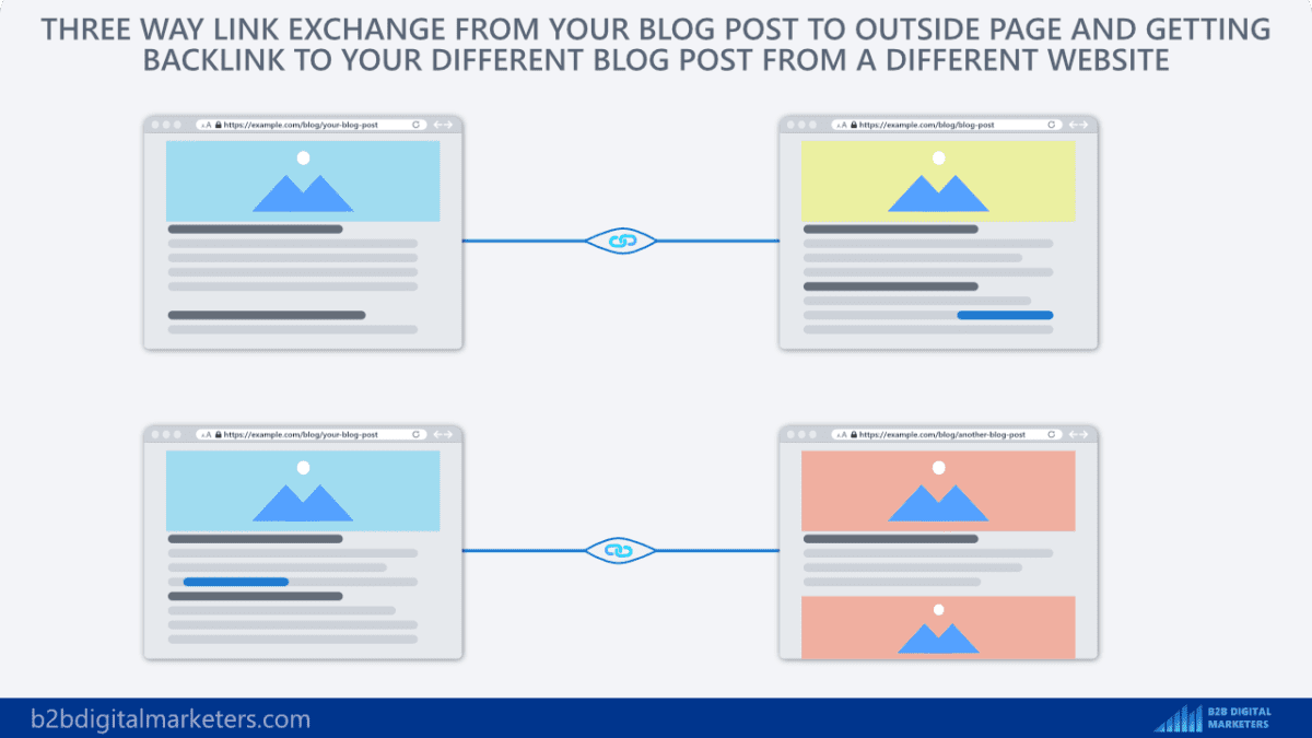 Link Insertion Ultimate Guide In 2025 - B2B Digital Marketers