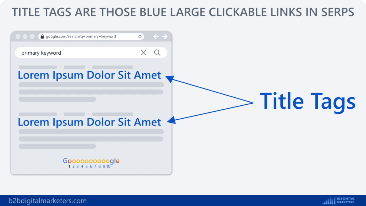 Keyword Placement: Where Are The Best Places To Put Keywords? - B2B ...
