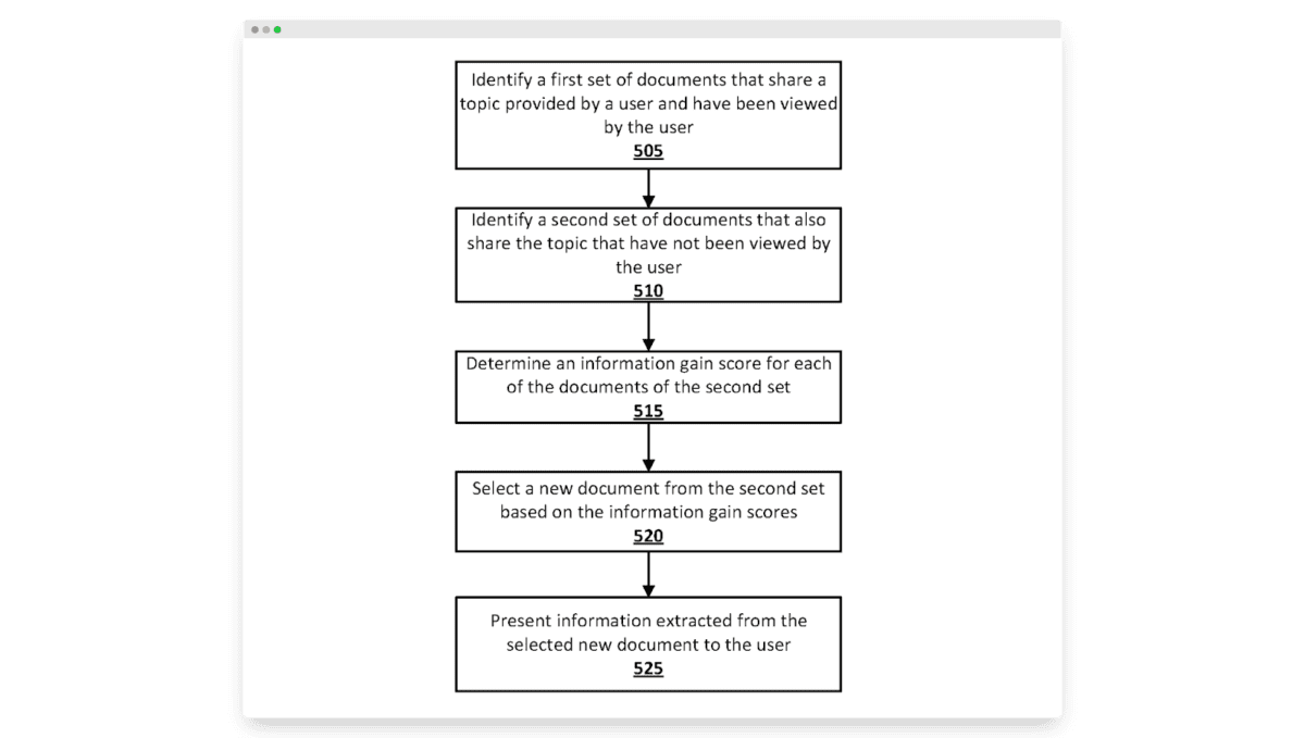 What Are Secondary Keywords, How To Identify And Find Them, Best ...
