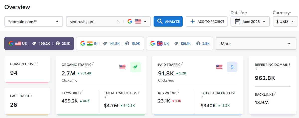 How To Create Link Building Plan In 8 Step-by-Step Process - B2B ...