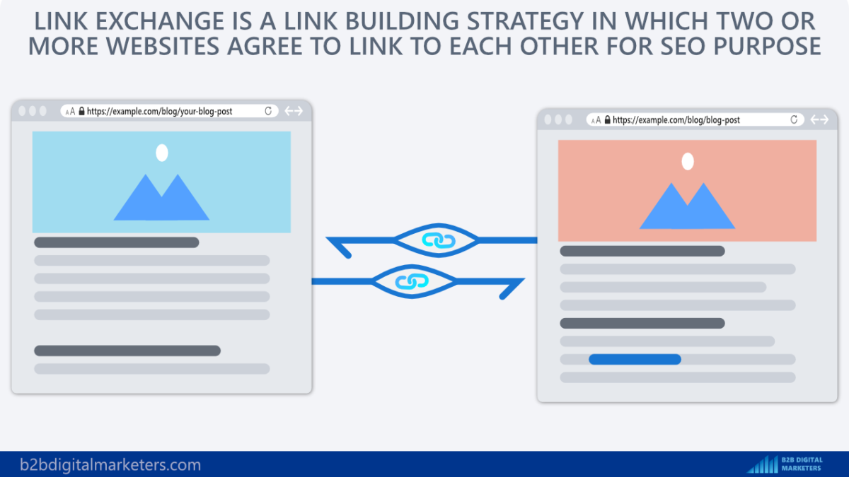 Link Exchange In SEO: The Guide For 2025 - B2B Digital Marketers