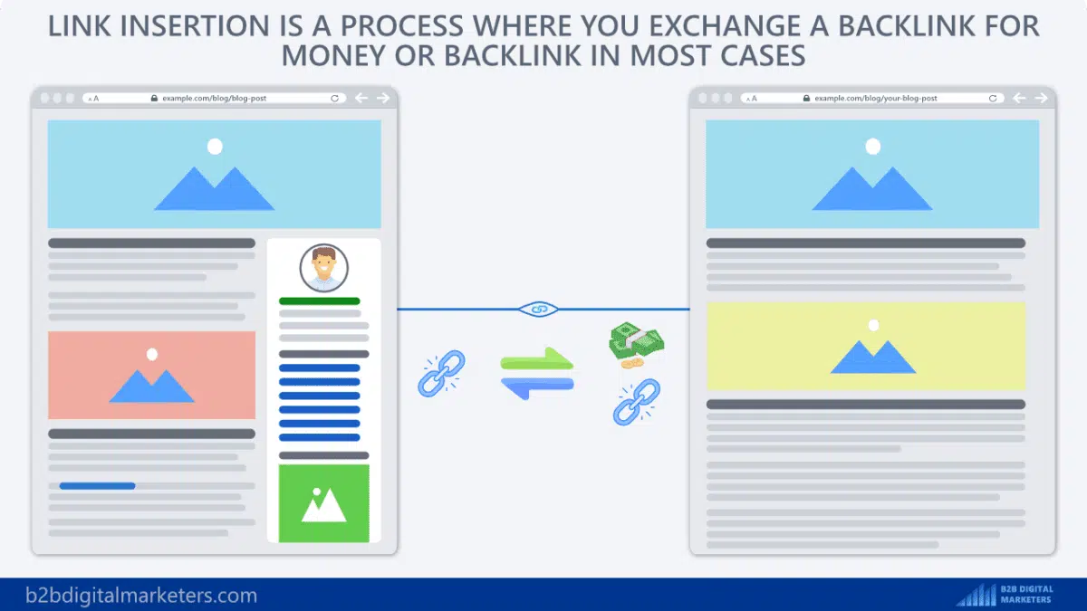 Link Insertion Ultimate Guide In 2026 - B2B Digital Marketers