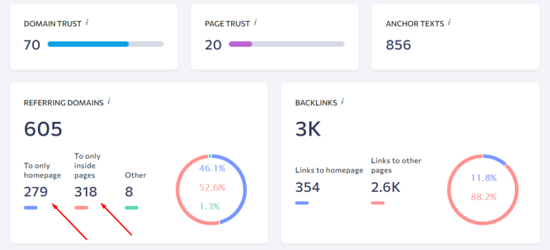How To Create Link Building Plan In 8 Step-by-Step Process - B2B ...