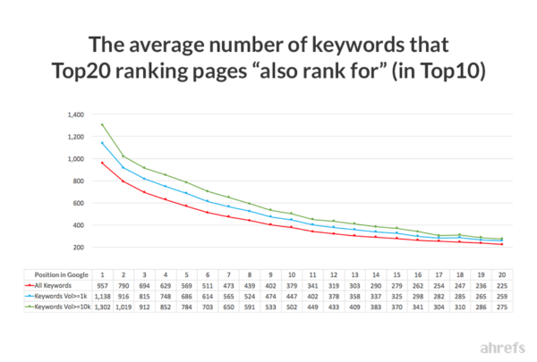 How To Track Keyword Ranking - B2B Digital Marketers
